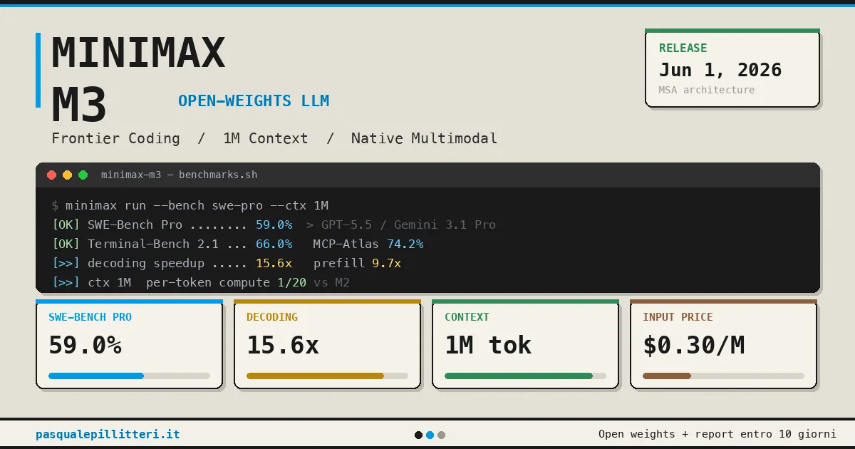 MiniMax M3: l'Open Weights Cinese che Sfida GPT-5.5 nel Coding